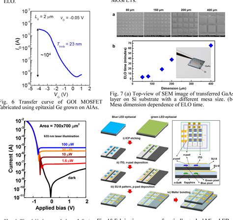 Figure 2 From Heterogeneous Integration Toward Monolithic 3d Chip Semantic Scholar