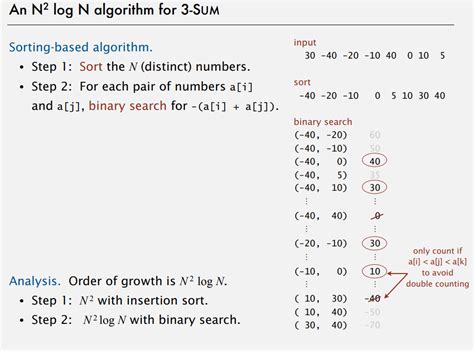 算法 Algorithms 普林斯顿知识点熟记 Analysis Of Algorithms 个人文章 Segmentfault 思否