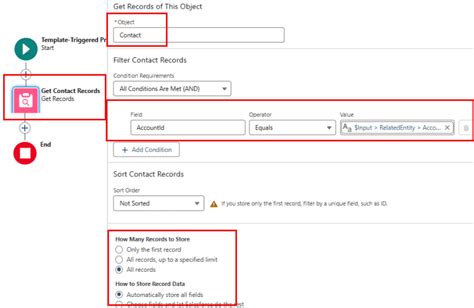 invoke flows from prompt template in salesforce agentforce