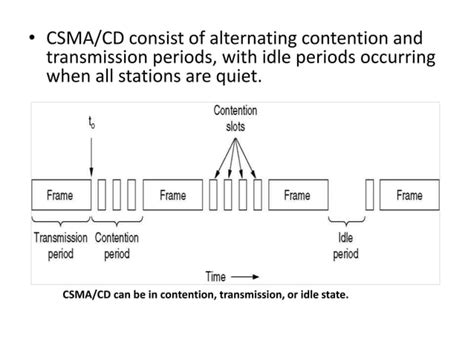 The Medium Access Sublayer Pptx