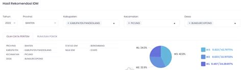 Gambar 1 Tangkap Layar Status Idm Desa Bungurcopong Kementerian Desa Download Scientific