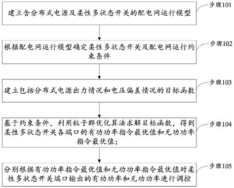 Flexible Multi State Switch Regulation And Control Method For Promoting Consumption Of