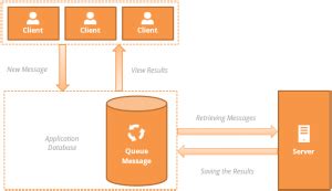 Scalable Xaf Application Server