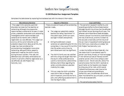 Cj 230 Module Four Assignment Template 1 1 Cj 230 Module Four Assignment Template Complete