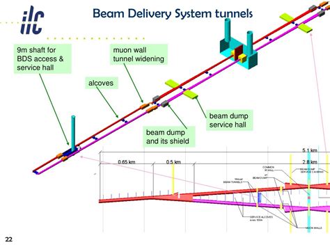 Ppt Beam Delivery System And Interaction Region Of A Linear Collider Powerpoint Presentation