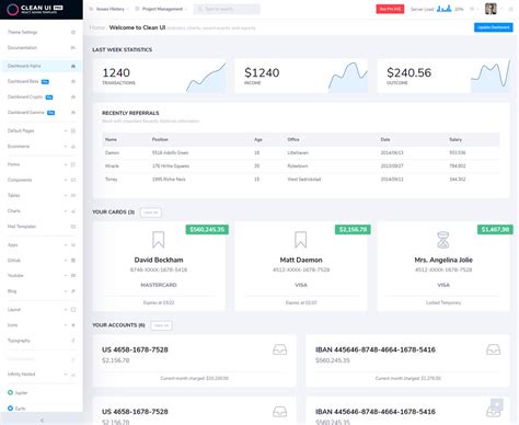React Redux Admin Templates 2021 Free And Premium Codedthemes