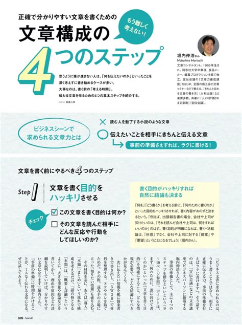 文章構成の4つのステップ① 文章 説得力のある文章 読書感想文