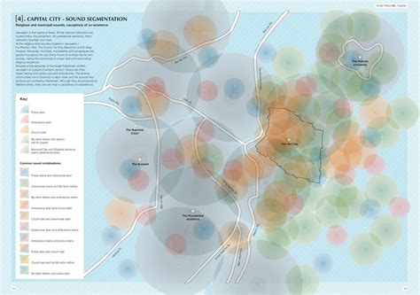 Noise Diagrams Architecture