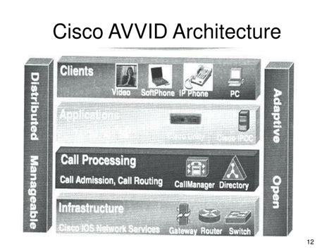 Ppt Intro To Cisco Ip Telephony Solutions Powerpoint Presentation Free Download Id 1248385