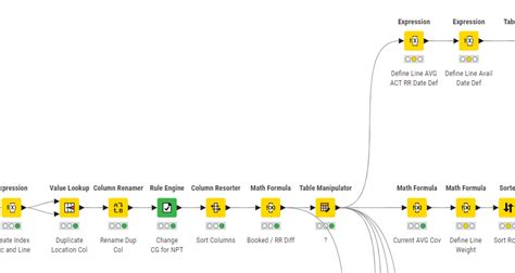 Struggling With Expression Node No Input Available Connect An