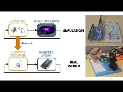 Github Mathworks Robotics Awesome Robotics Teaching Collection Of Curriculum And Useful