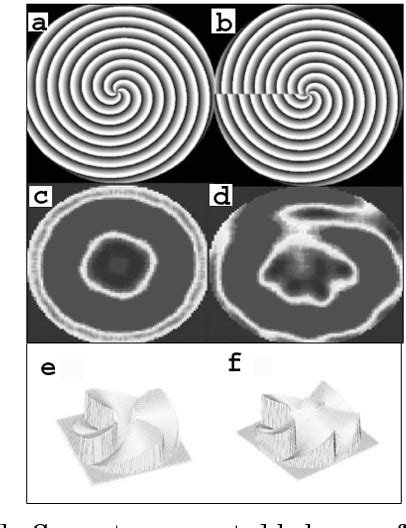 Figure 1 From Dynamic Optical Manipulation With A Higher Order