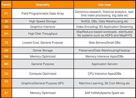 Satyacodes Aws Amazon Elastic Cloud Compute Ec2