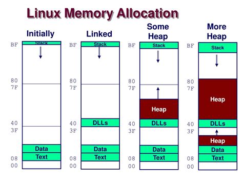 Ppt Machine Level Programming V Miscellaneous Topics Powerpoint Presentation Id9214932