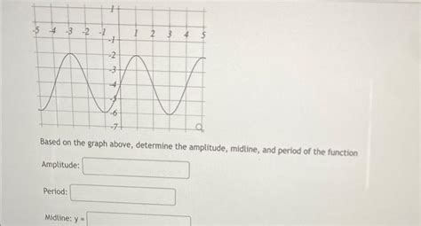 Solved Based on the graph above, determine the amplitude, | Chegg.com