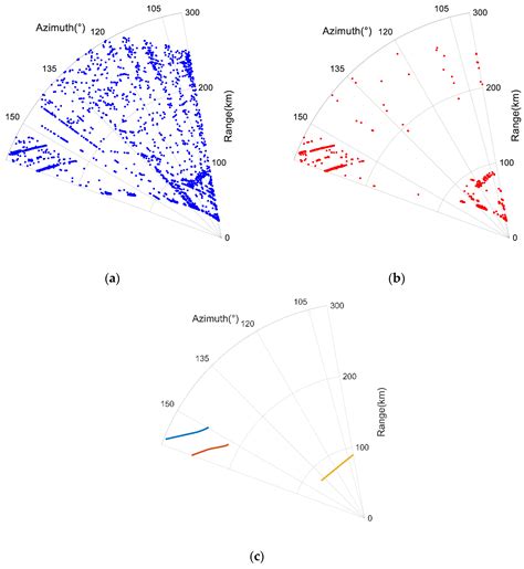 Electronics Free Full Text Pbr Clutter Suppression Algorithm Based