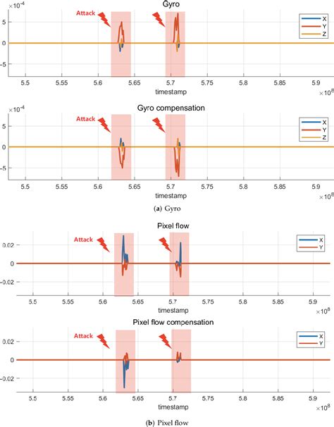 Figure 13 From Review Of Intentional Electromagnetic Interference On