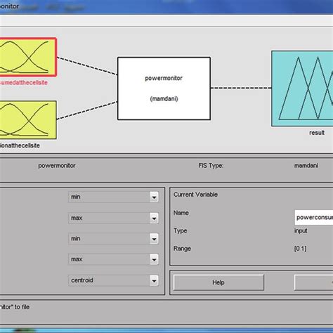 Designed Machine Learning Fuzzy Inference System That Will Monitor The Download Scientific