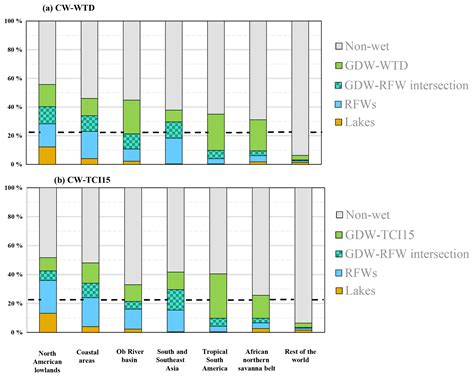 Essd Multi Source Global Wetland Maps Combining Surface Water Imagery And Groundwater Constraints