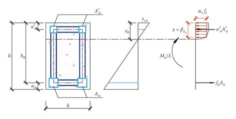 Calculation Of Flexural Capacity Of Normal Section Download