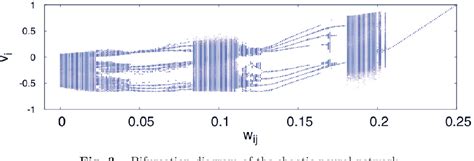 Figure From Network Structure Detection Using Convergent Cross Mapping On Multivariate Time