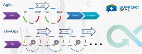 Continuous Testing Supportbook We Are Cerios
