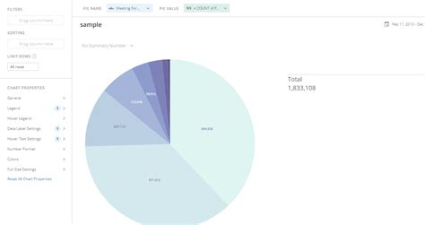Getting The Name On Donut Chart Slices Domo Community Forum
