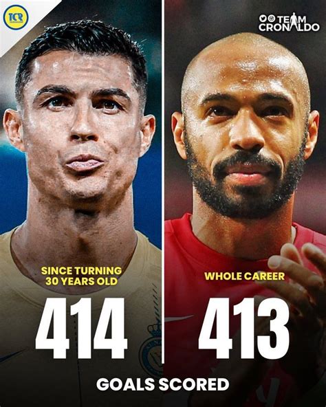 تعداد گل های رونالدو بعد از سی سالگی Vs تعداد گل های کل کریر تیری هانری