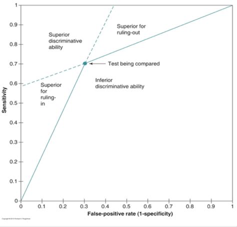 Statistics Ebm Flashcards Quizlet