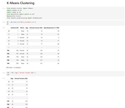 Sam Khair On Linkedin Datascience Machinelearning Kmeans Python Analytics