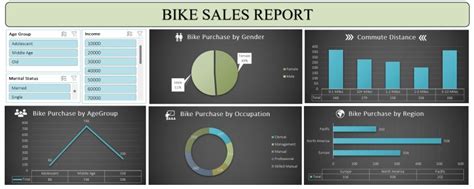 swapnil jagtap on linkedin dataanalysis exceldashboard bikeindustry