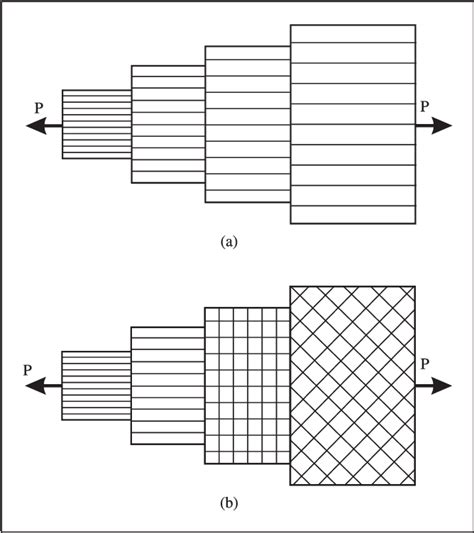 Figure 1 From Composite Modeling And Analysis For Fabrication Of Fdm Prototypes With Locally