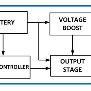 Block Diagram Of The Embedded System Download Scientific Diagram