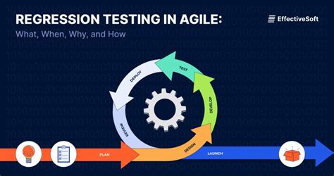 Effectivesoft On Linkedin Regression Testing In Agile Example Best