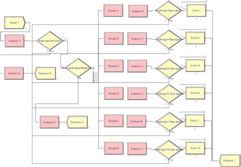 arena simulation model showing the experimental parking search process