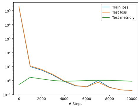 Euler Bernoulli Beam Equation — Pinnx
