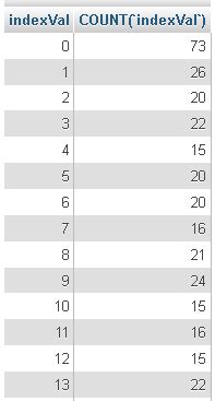 Mysql Calling Data From 2 Tables Stack Overflow