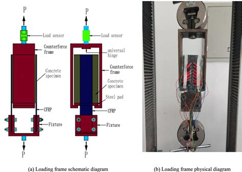 loading device schematic diagram download scientific diagram