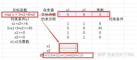 实例讲解excel求解简单的线性整数规划和0 1规划 知乎