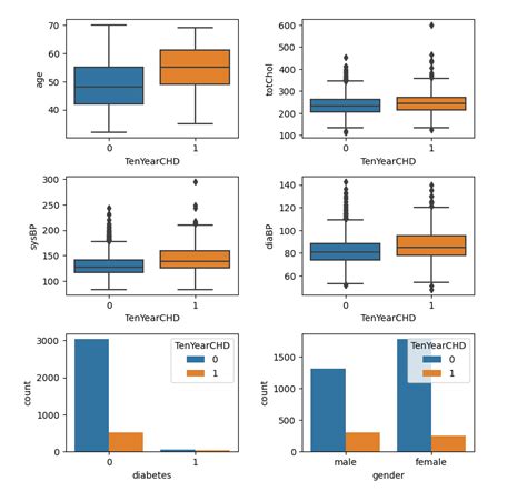 Collaborative Filtering In Recommender System An Overview By Evelyn