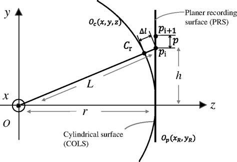 Method For Generating Planar Computer Generated Hologram At Free Viewpoint From Cylindrical