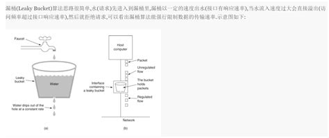sentinel 三 限流算法 漏桶算法 蒙恬括 博客园