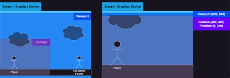 Camera Monogameextended