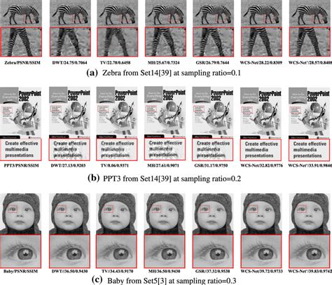 Visual Quality Comparisons Of Traditional Cs Recovery At Different