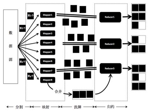 flash 失效之 nand flash read disturb 闪存读干扰