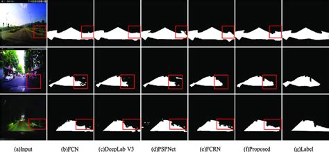 road detection comparison of different methods on urban road dataset