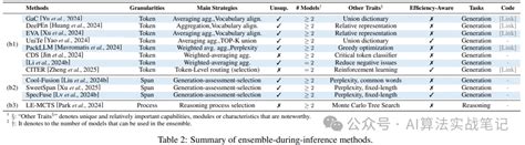 北航等联合2025综述：llm大模型集成方法论及最新论文集汇总北航大模型集成学习 Csdn博客