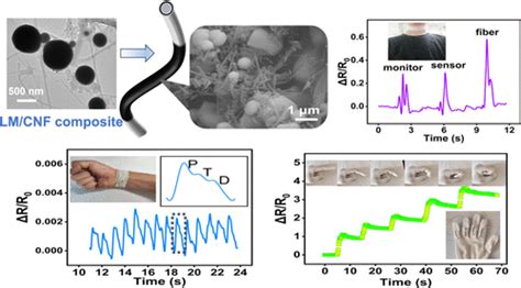 Liquid Metal And Carbon Nanofiber Based Strain Sensor For Monitoring