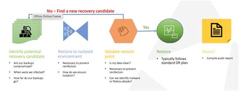 Ransomware Disasterrecovery Summit Technology Consulting Group