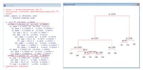 quantitative analysis of “prostate cancer” dataset using r programming